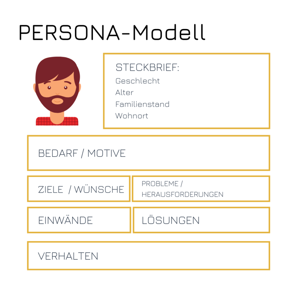 Persona Marketing | Wie du eine Buyer Persona erstellst